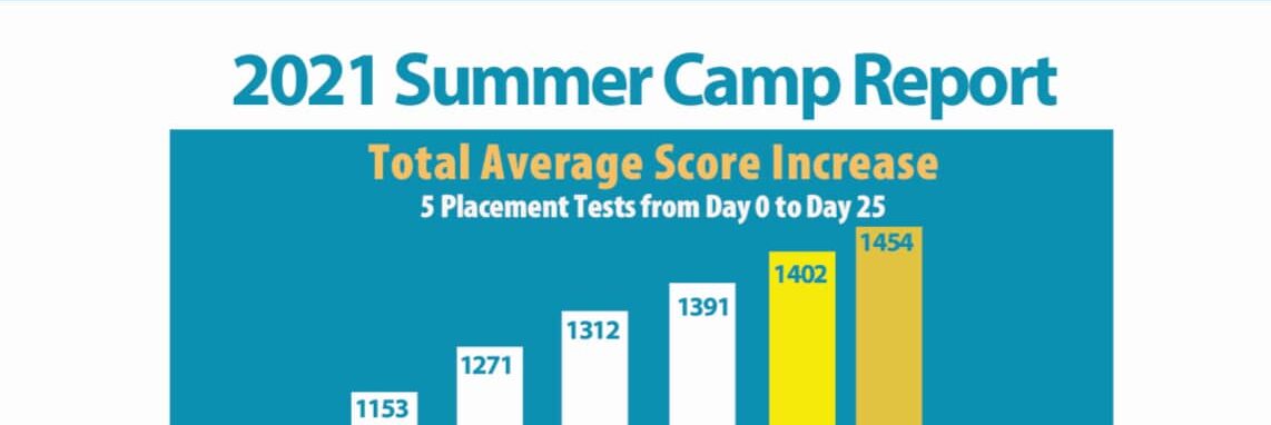 2022 Summer Brochure | INTO Prep